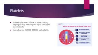 Complete Blood Count (CBC) or Full Blood Count (FBC) | PPTX