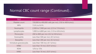 Complete Blood Count (CBC) or Full Blood Count (FBC) | PPTX