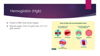 Complete Blood Count (CBC) or Full Blood Count (FBC) | PPTX