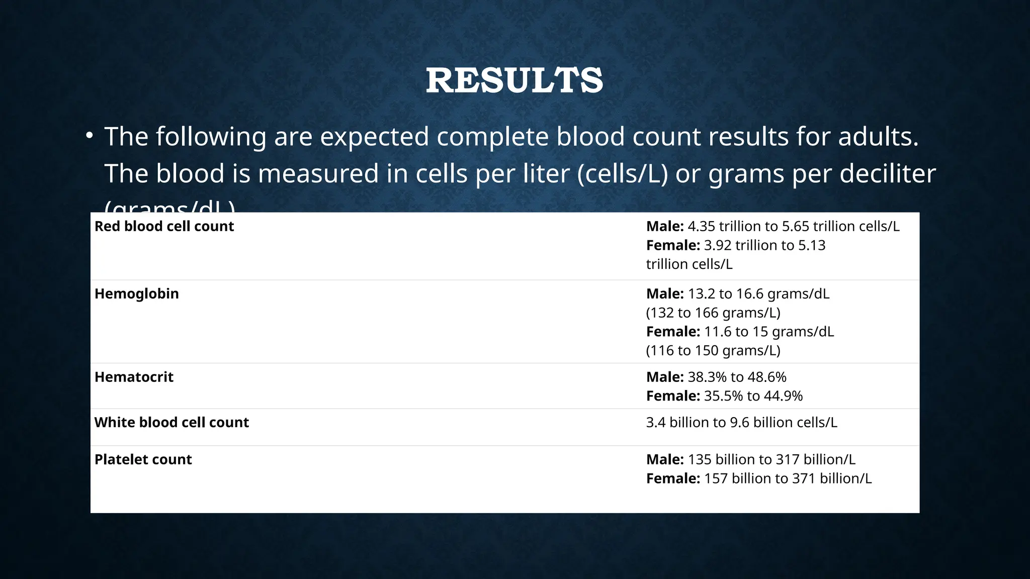 COMPLETE BLOOD COUNT FOR NURSING STUDENTS | PPT