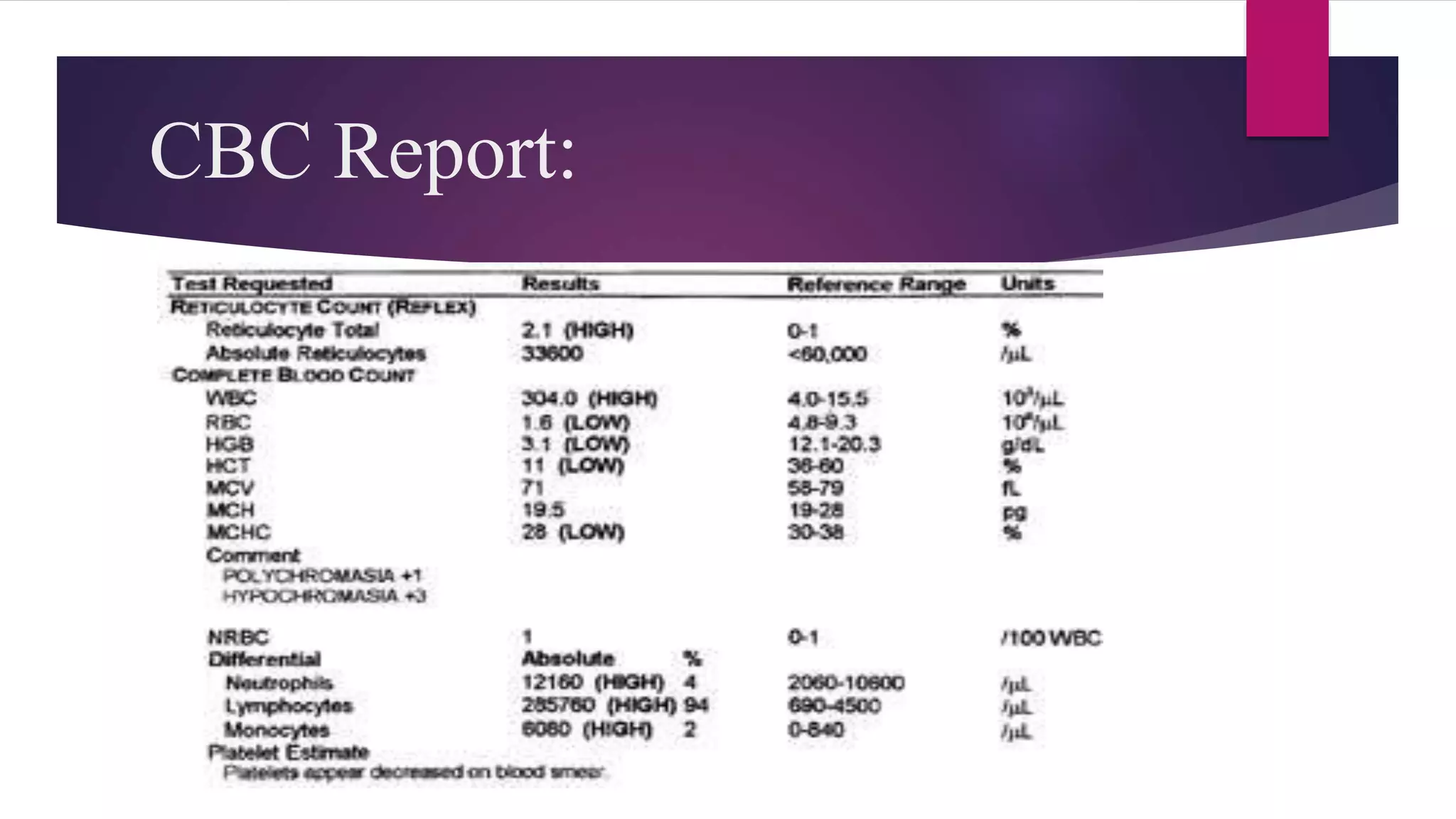 Complete blood count test(CBC) | PPTX