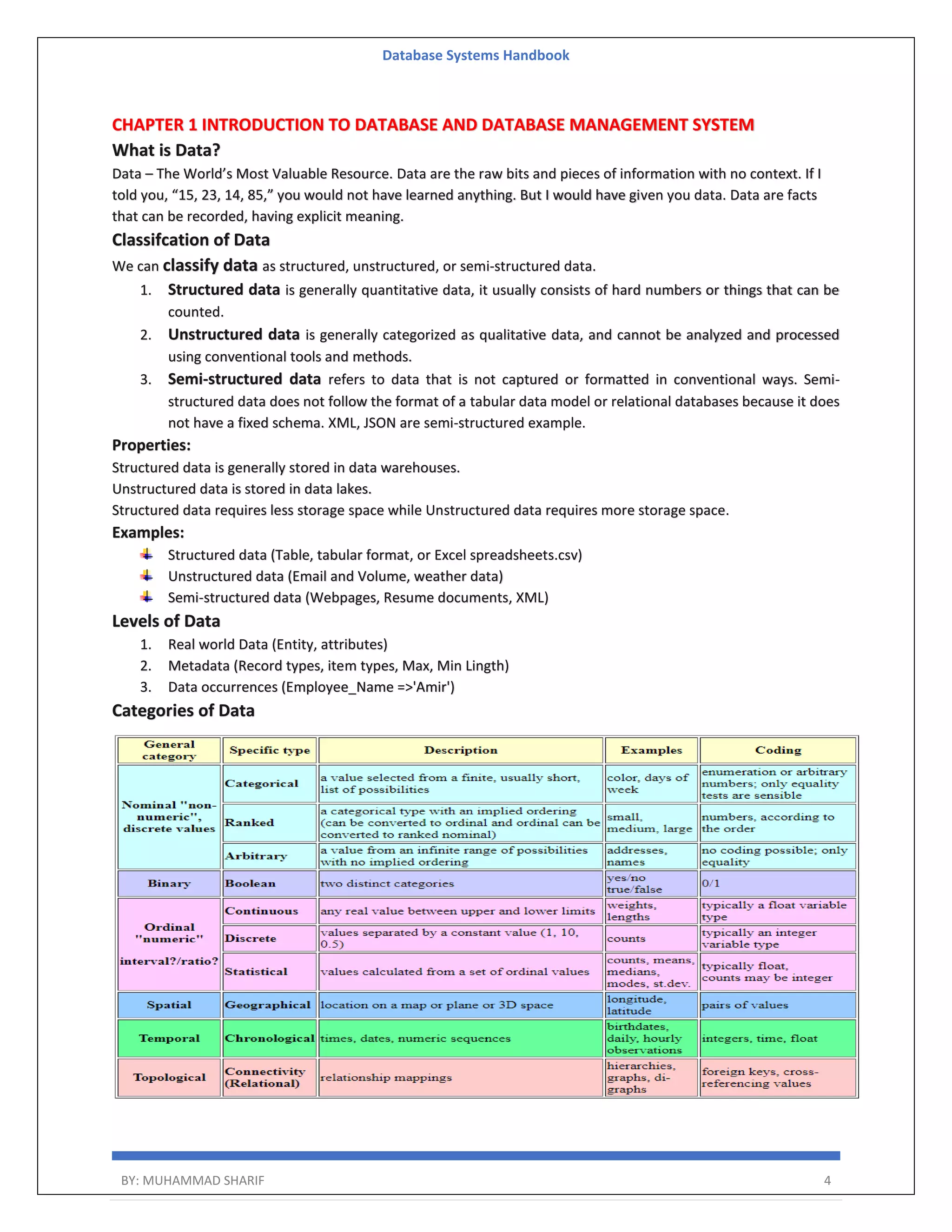 Complete book Database management systems Handbook 3rd edition by Muhammad Sharif.pdf