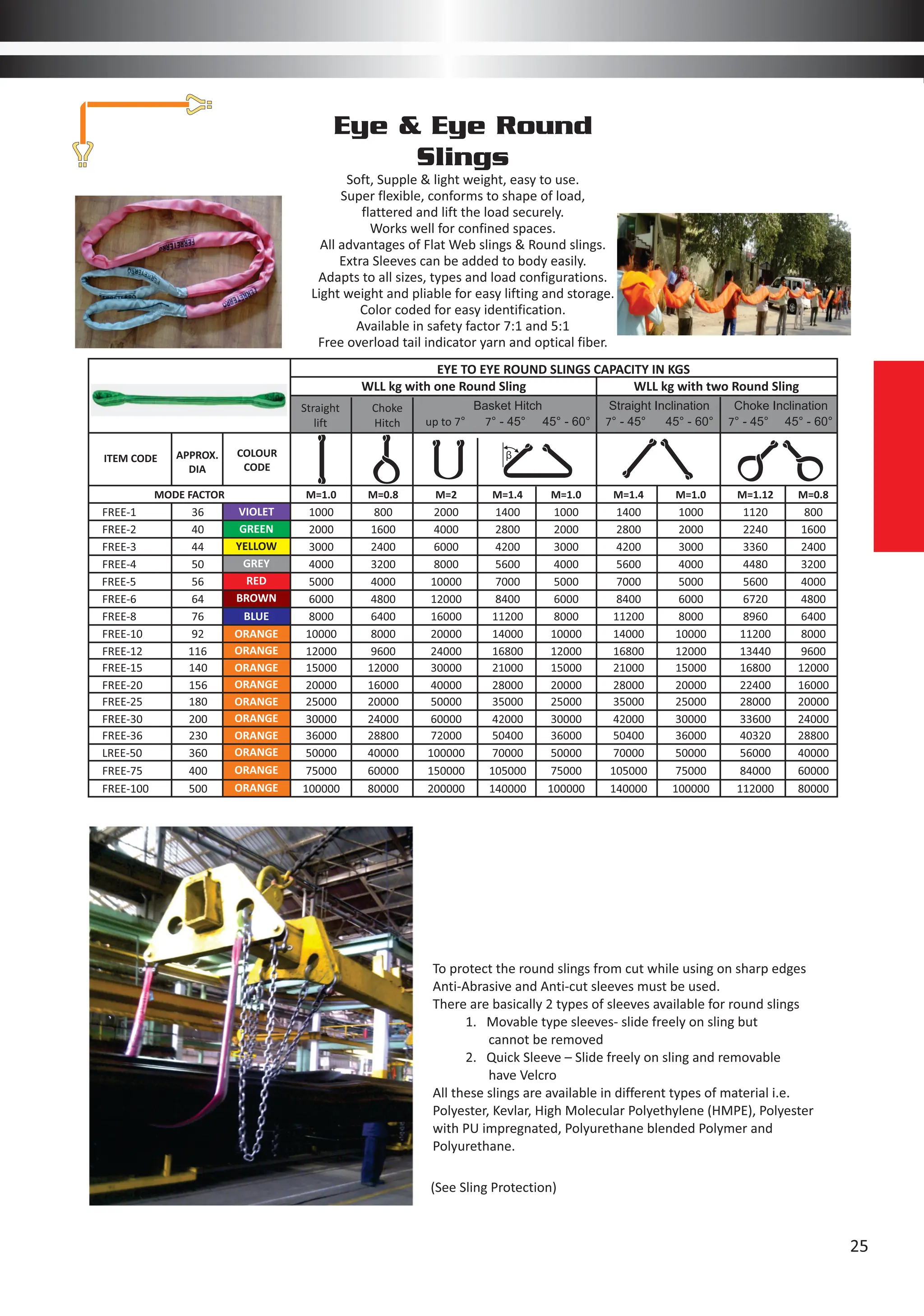 Ferreterro India Product Catalogue 2024-25 with range of Lifting And ...