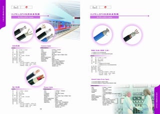Complete catalogue for cable (By Shen Tai Electric Cable Co., Ltd) | PDF