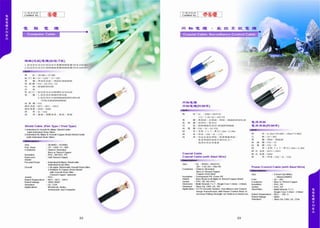 Complete catalogue for cable (By Shen Tai Electric Cable Co., Ltd) | PDF