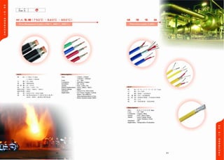 Complete catalogue for cable (By Shen Tai Electric Cable Co., Ltd) | PDF