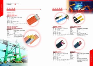 Complete catalogue for cable (By Shen Tai Electric Cable Co., Ltd) | PDF