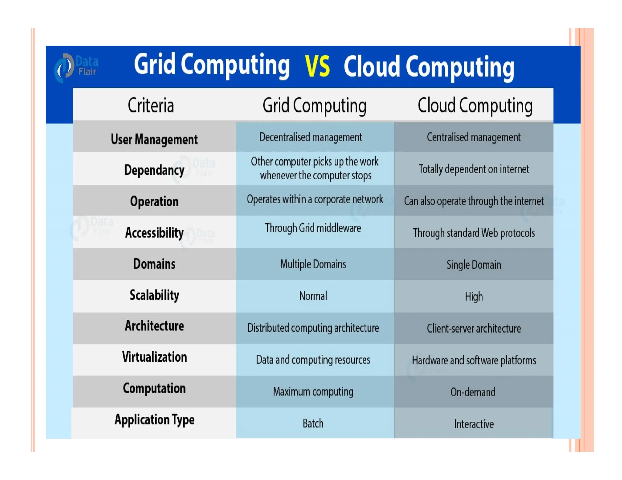 Introduction to cloud computing in detail | PPT