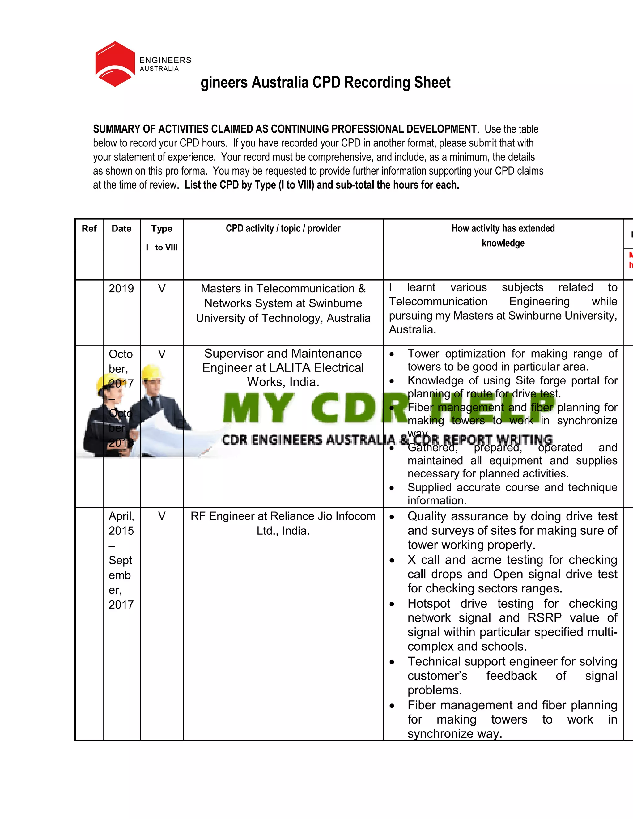 Complete cdr report sample for telecommunication engineers | PDF