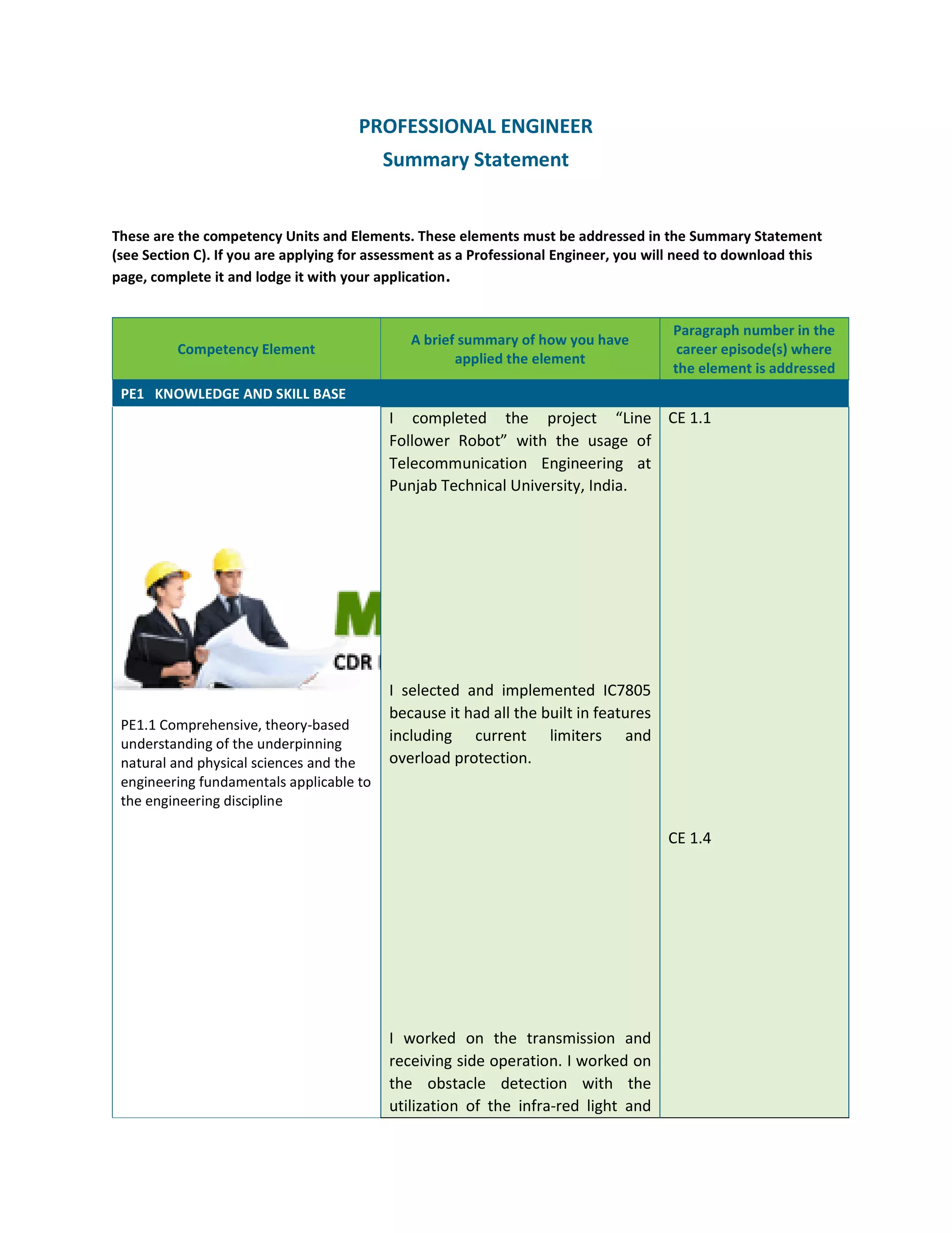 Complete cdr report sample for telecommunication engineers | PDF