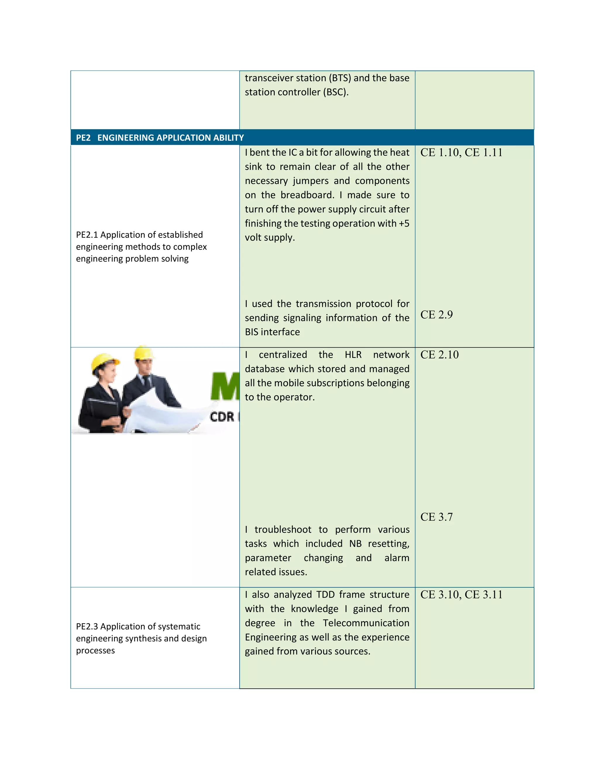 Complete cdr report sample for telecommunication engineers | PDF