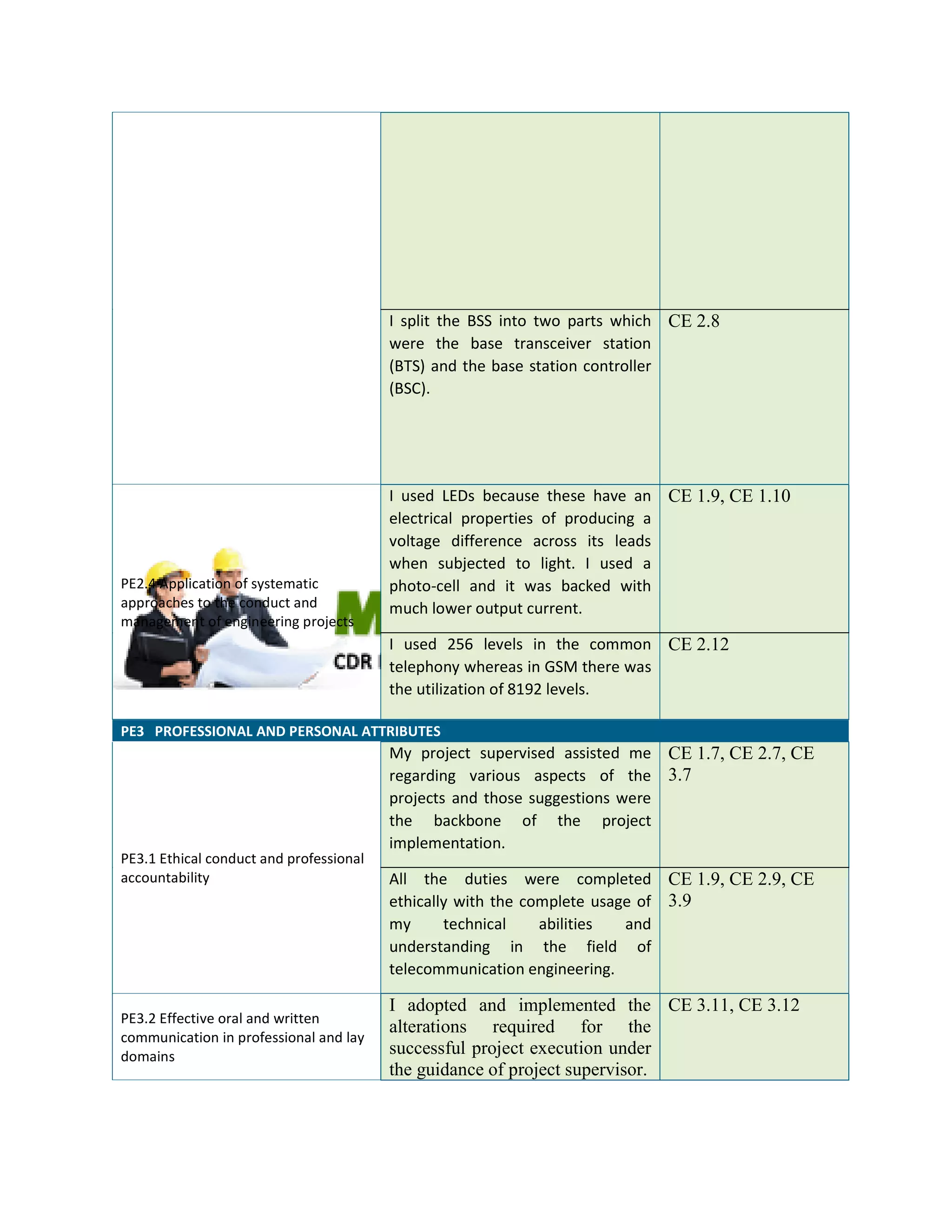 Complete cdr report sample for telecommunication engineers | PDF