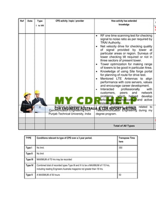 Complete cdr report sample for telecommunication engineers | PDF
