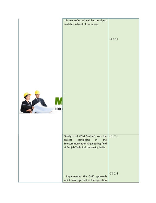 Complete cdr report sample for telecommunication engineers | PDF