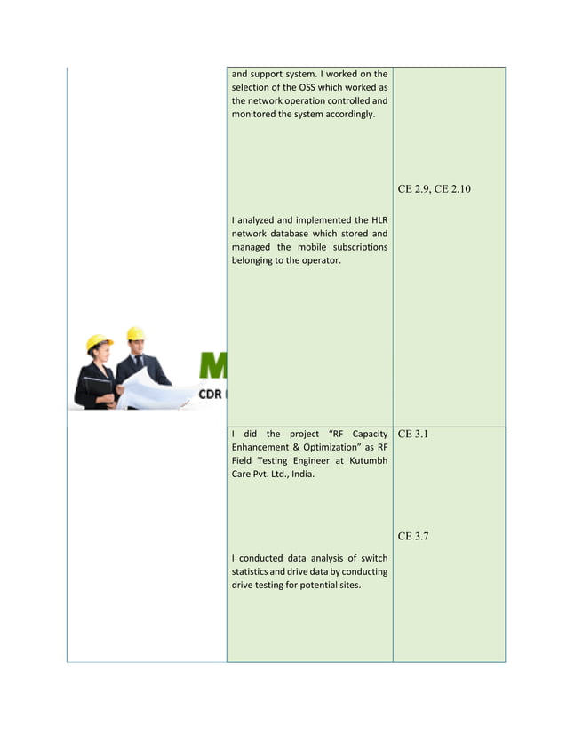 Complete cdr report sample for telecommunication engineers | PDF