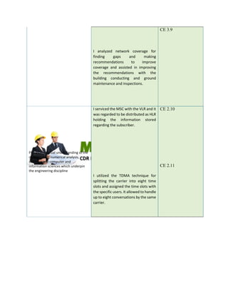 Complete cdr report sample for telecommunication engineers | PDF
