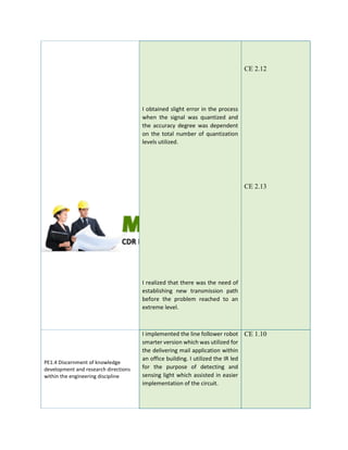 Complete cdr report sample for telecommunication engineers | PDF