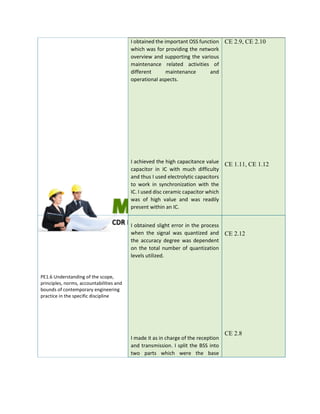 Complete cdr report sample for telecommunication engineers | PDF
