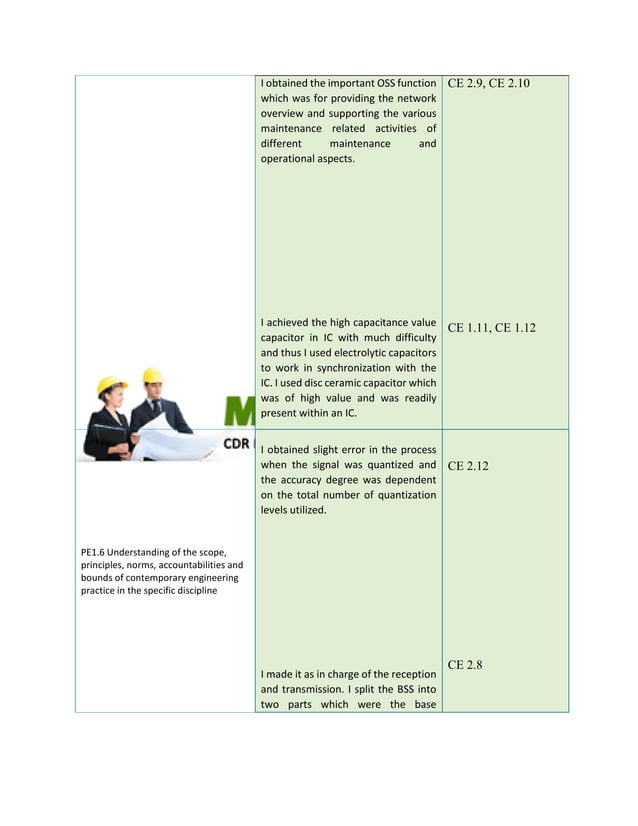 Complete cdr report sample for telecommunication engineers | PDF
