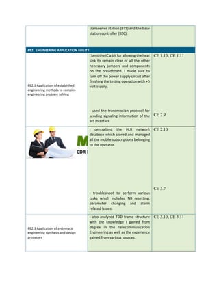 Complete cdr report sample for telecommunication engineers | PDF