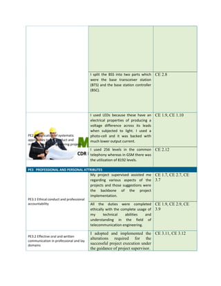 Complete cdr report sample for telecommunication engineers | PDF