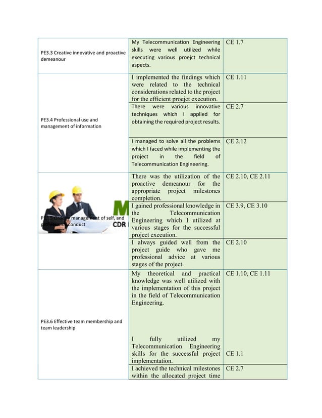 Complete cdr report sample for telecommunication engineers | PDF