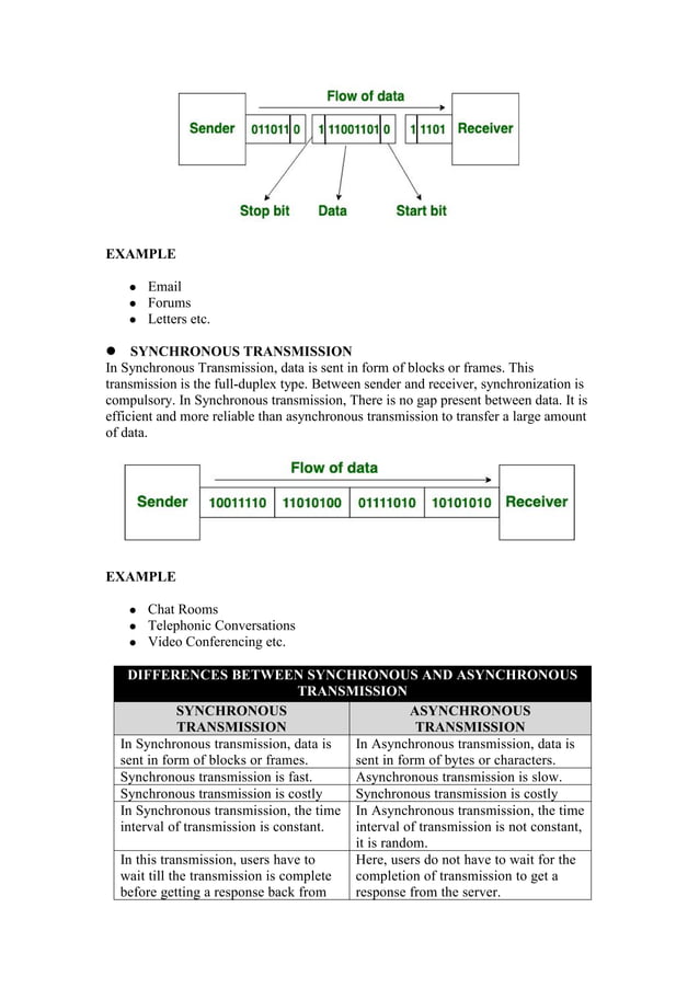 Complete CHAPTER 3 Data Communication.pdf