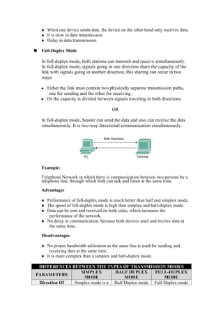Complete Chapter 3 Data Communication Pdf
