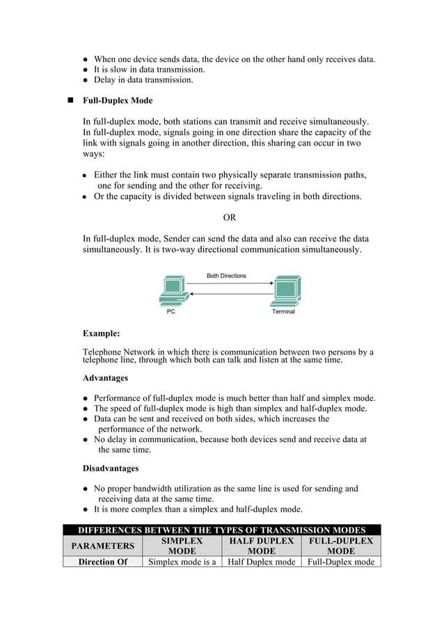 Complete CHAPTER 3 Data Communication.pdf