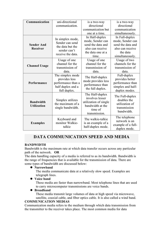 Complete CHAPTER 3 Data Communication.pdf