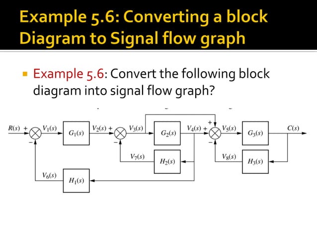 Complete Chapter 5.aaaaaaaaaaaaaaaaaaaaaaaaaaaaaaaaaaaaaaa | PPT