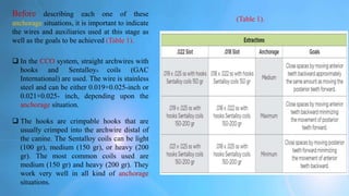 Complete clinical orthodontics by mahadia saad ALLAFY | PPT
