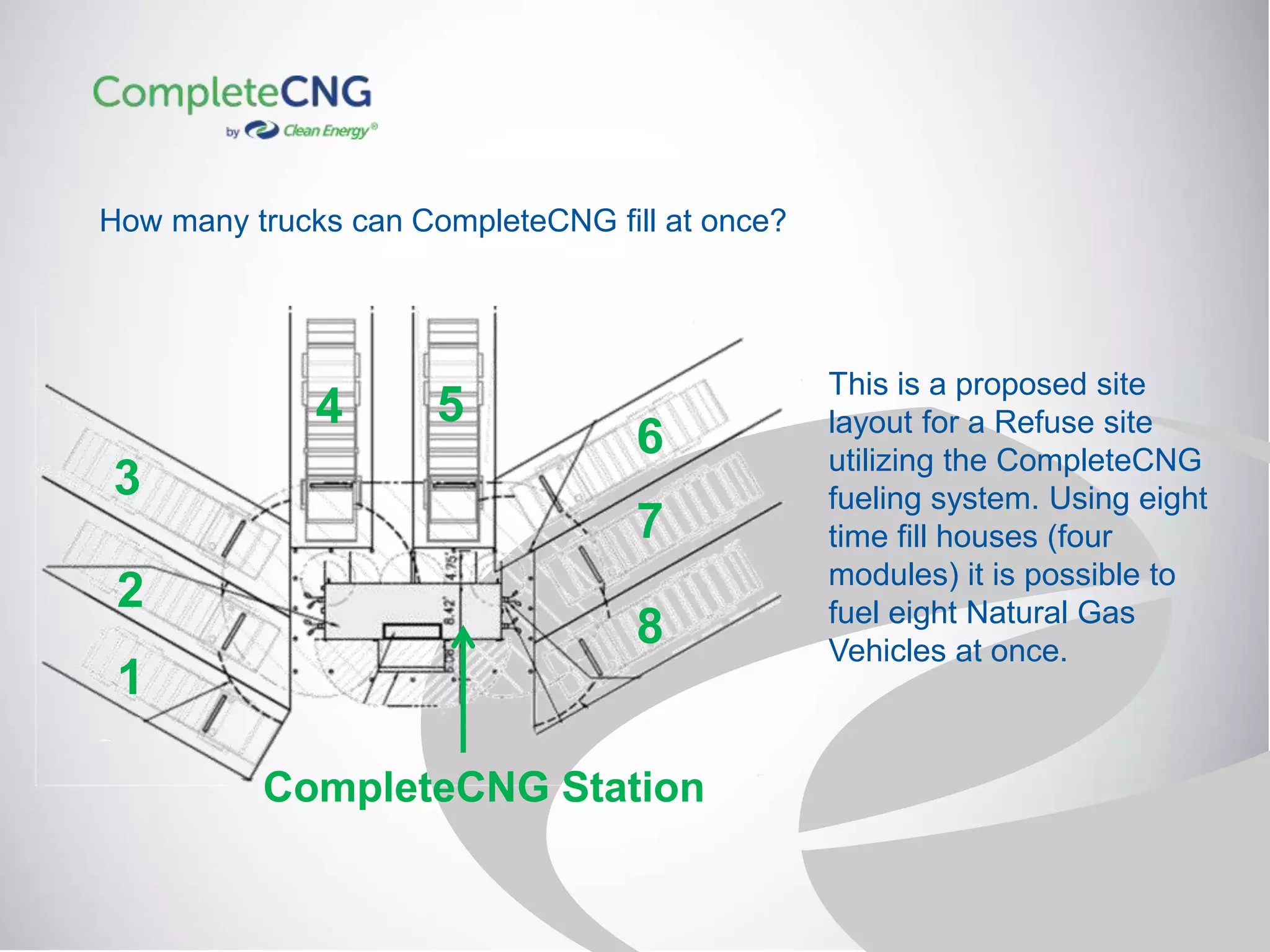 CompleteCNG - Clean Energy Compression’s CompleteCNG includes proven ...