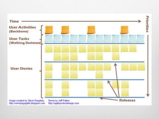 Complete code craft | PPTX