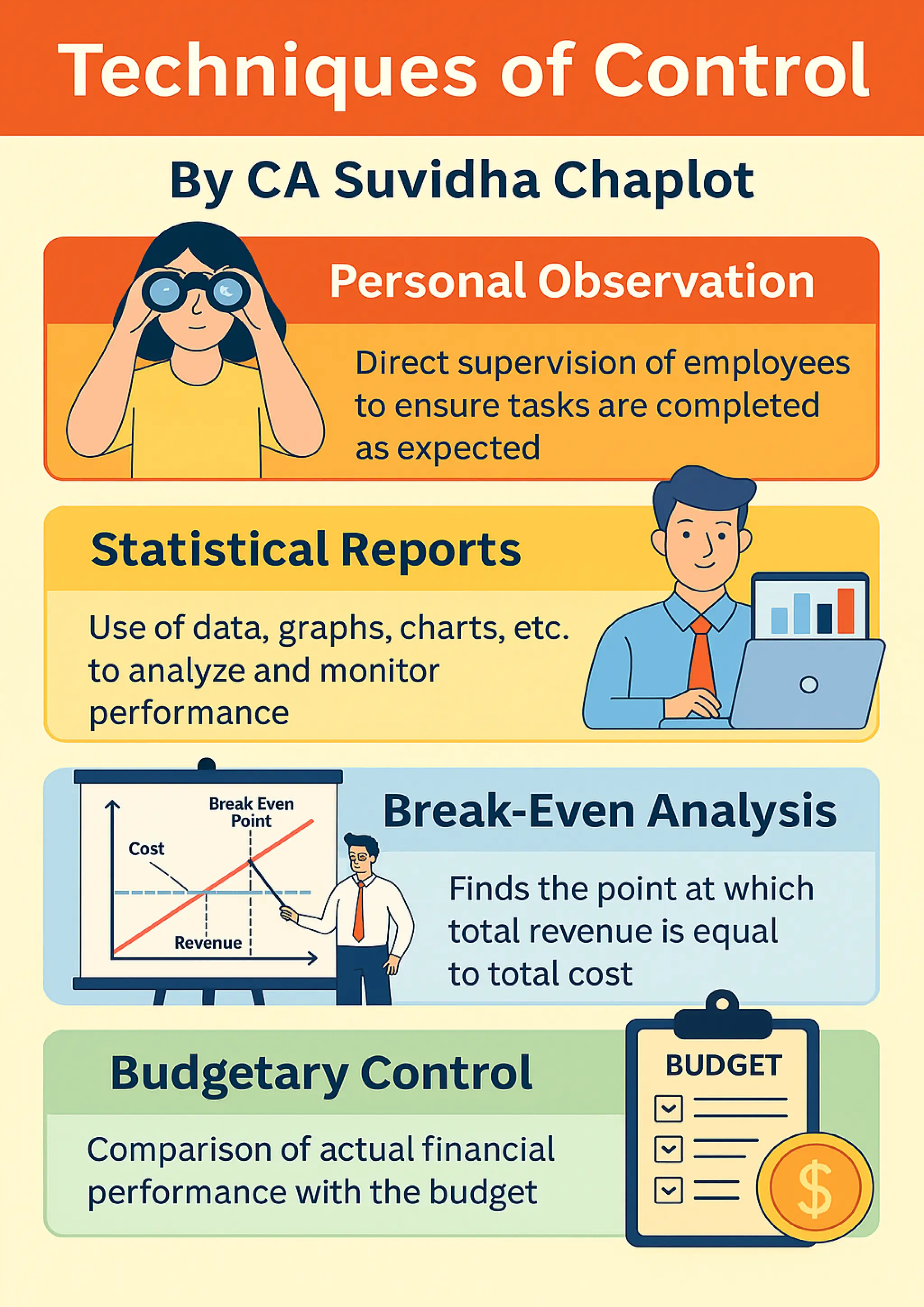 Complete_Controlling_Infographic_Set_By_CA_Suvidha_Chaplot.pdf