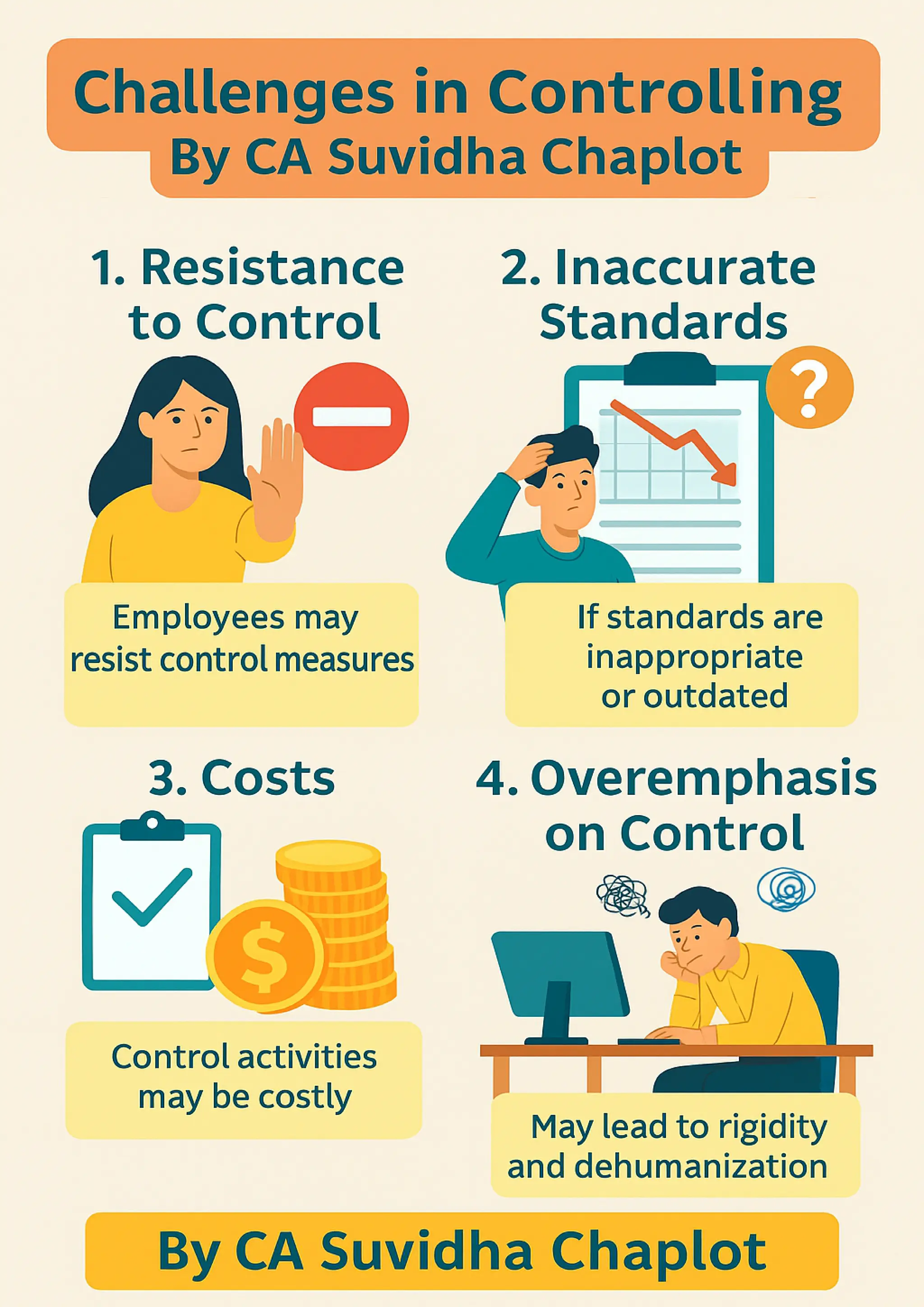 Complete_Controlling_Infographic_Set_By_CA_Suvidha_Chaplot.pdf