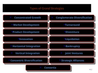 Contents of Complete Corporate strategy 2024.ppt