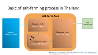 Complete Coverage Navigation for Autonomous Clay Roller in Salt-Farming ...