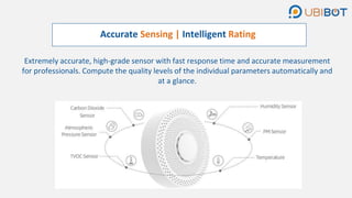 Complete Coverage & Real-Time Monitoring - Air Quality Sensor AQS1 ...