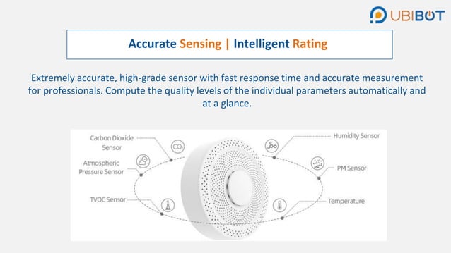 Complete Coverage & Real-Time Monitoring - Air Quality Sensor AQS1 ...