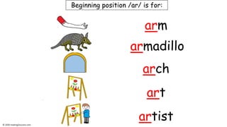 For #Parents- How to #teach #r-controlled vowels /ar //and /or/ to your ...