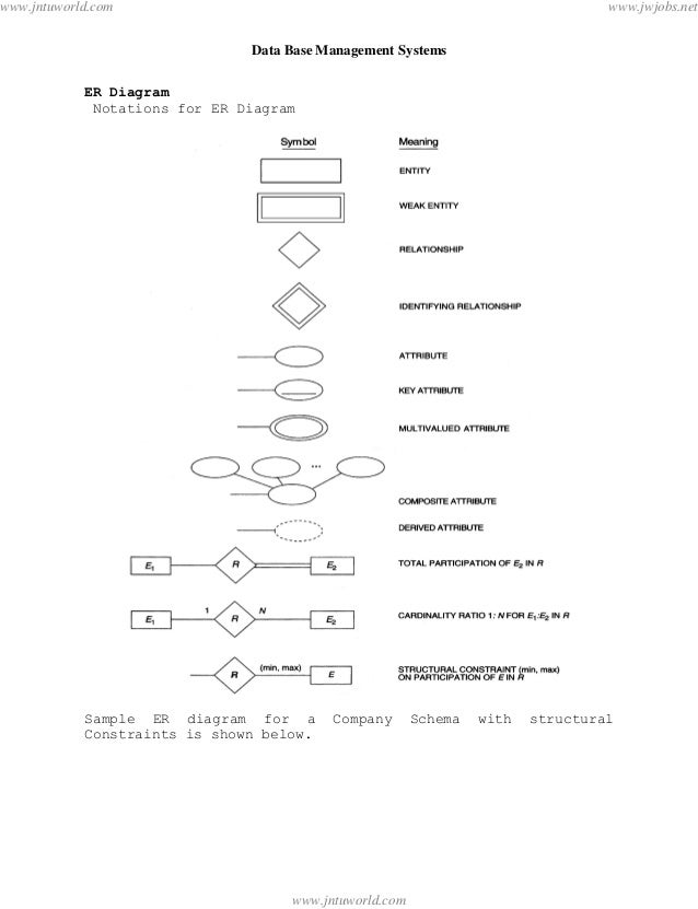 Dbms notes pdf - wedasl Dbms notes pdf - wedasl