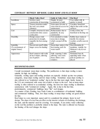 CT assignment | DOCX