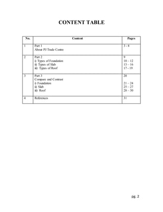 Completed ct assignment | DOCX