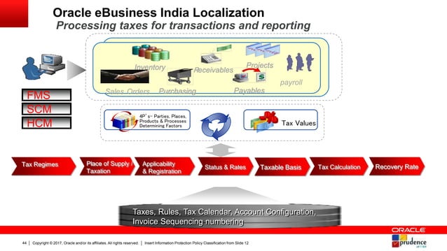 Oracle Solution Presentation | PPTX