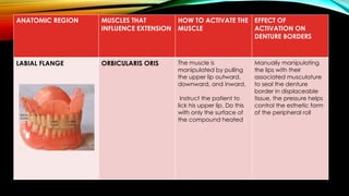 Complete Denture Musculature - Prosthodontics.pptx