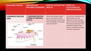 Complete Denture Musculature - Prosthodontics.pptx