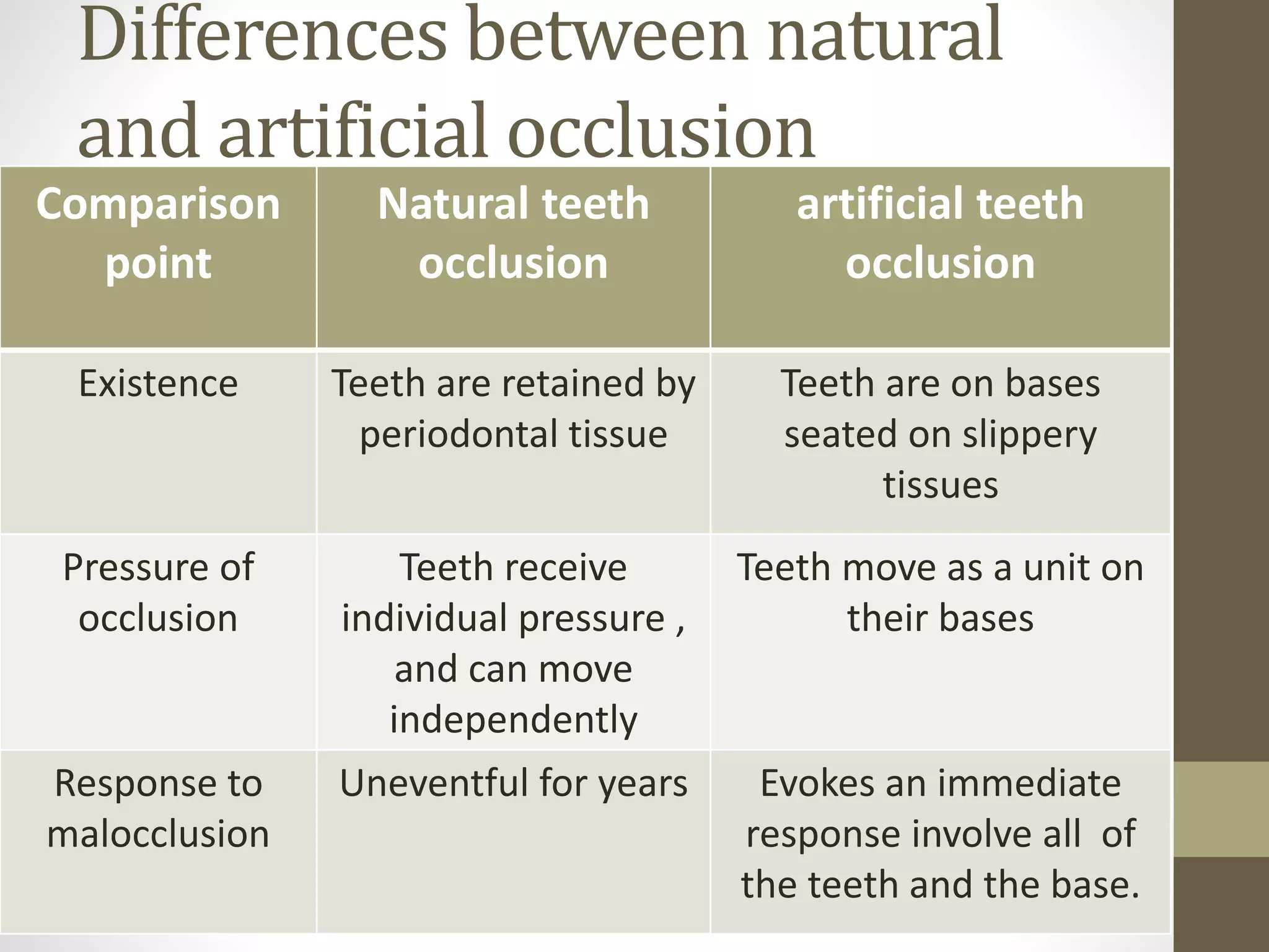 Complete denture occlusion.pptx