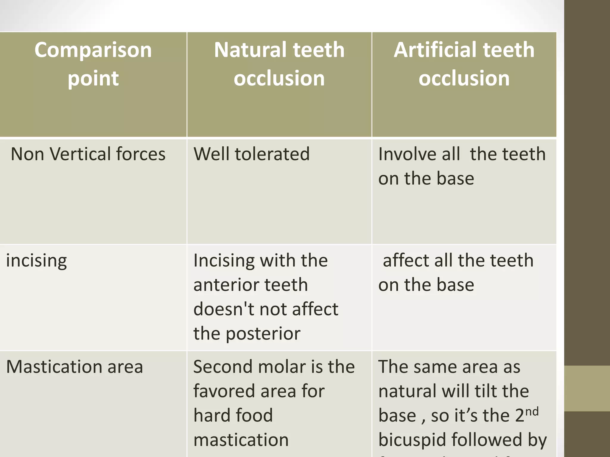 Complete denture occlusion.pptx