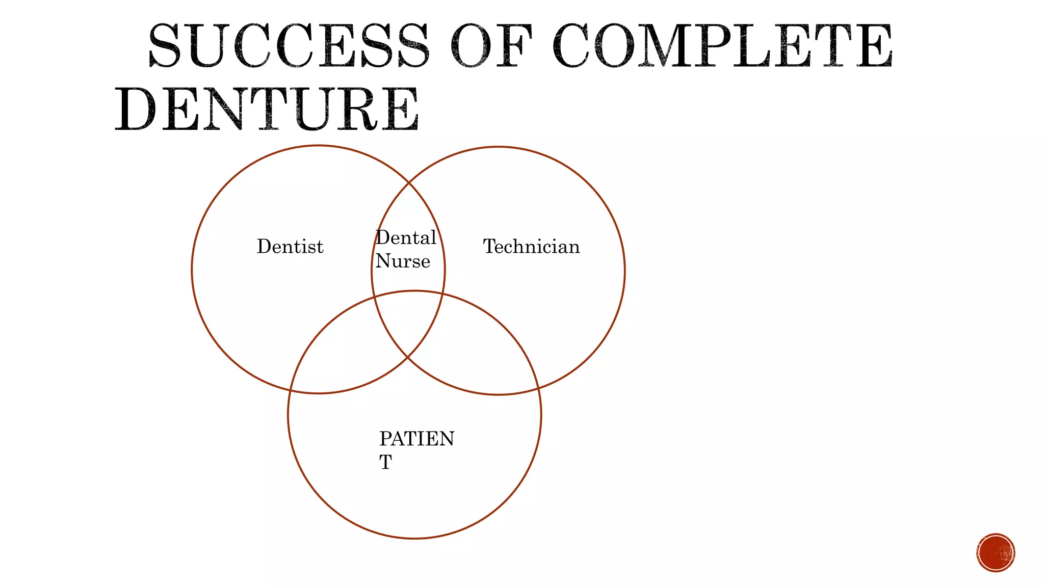 COMPLETE DENTURE PROSTHO.pptx